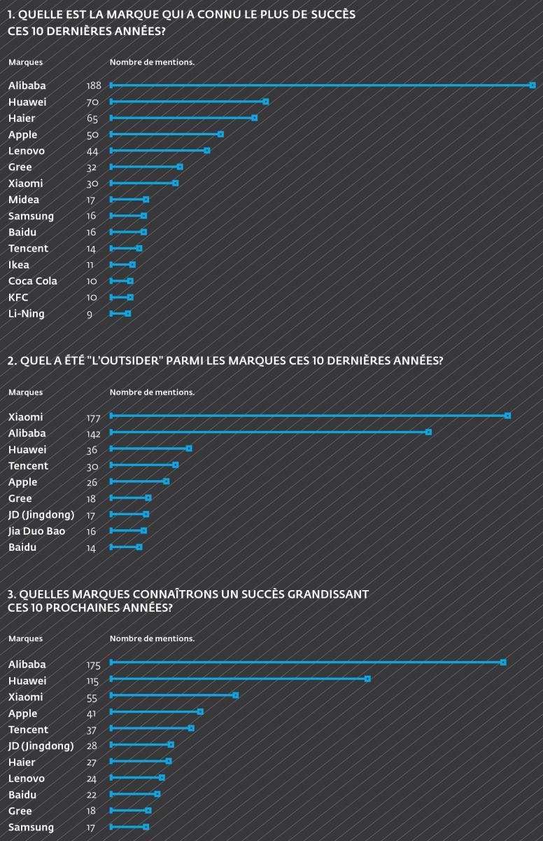 Prestige de marque : Les meilleures actions de Branding.